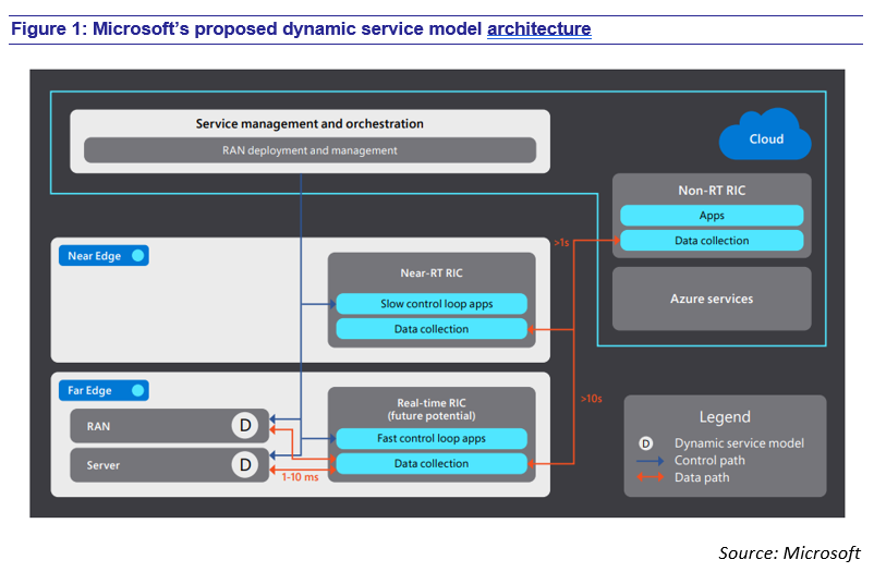 Téral Research :: November 2023 With its Dynamic Service Model ...